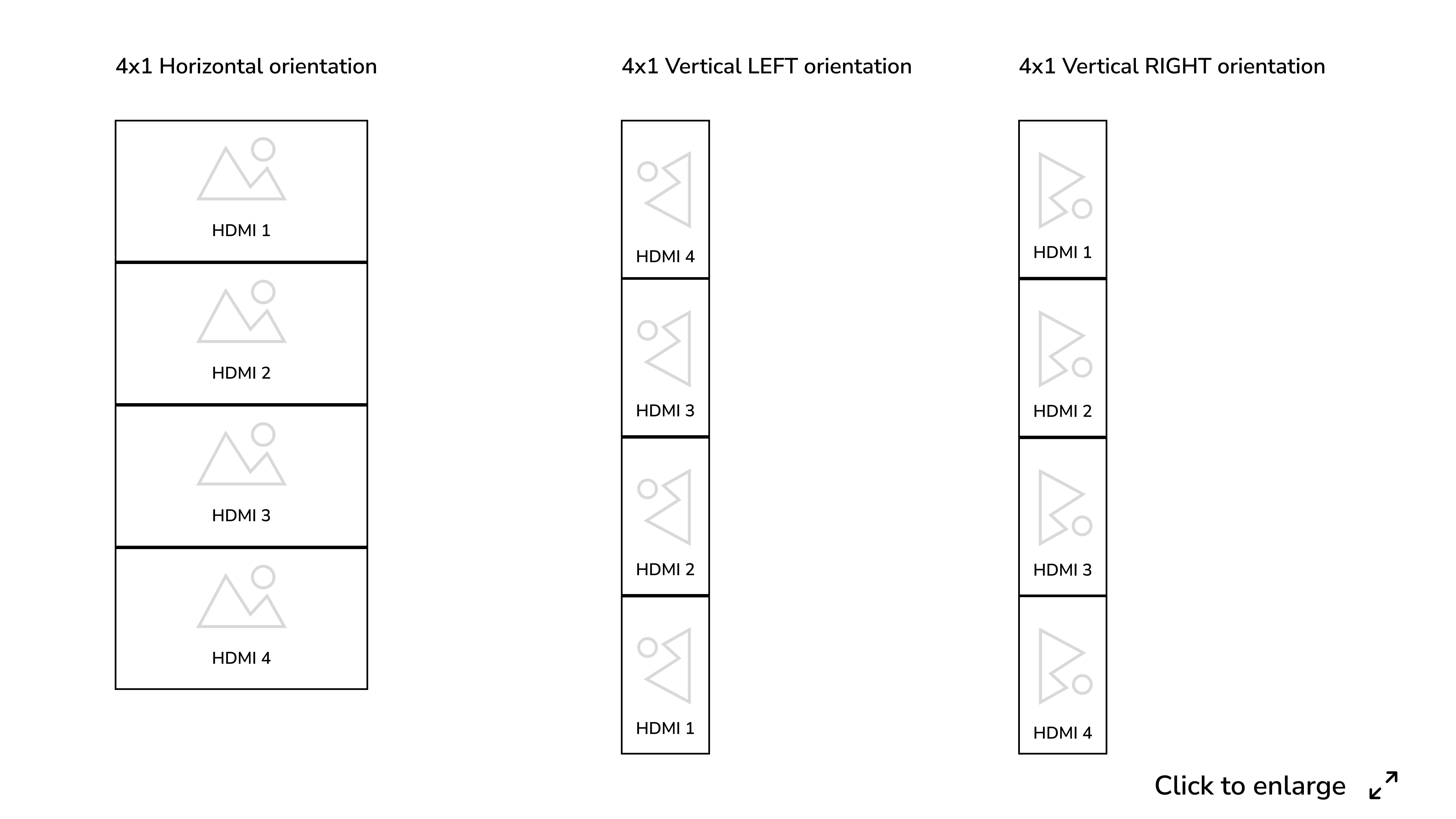 How to set up your iBX440 player for a video wall and connect it to ...